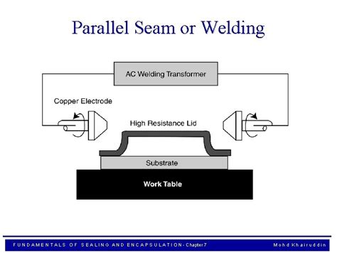 Fundamentals Of Sealing Encapsulation What Is Encapsulation And