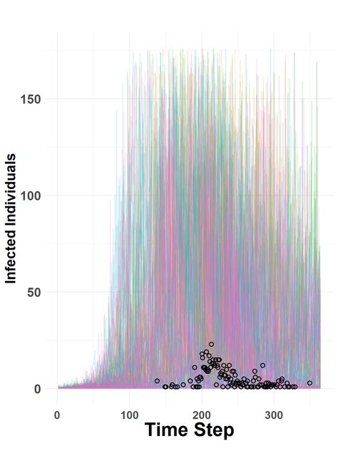Seir Vector Model Overview