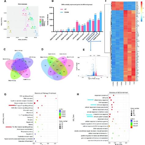Results Of Cellular Transcriptomics Analysis Data Were Extracted From