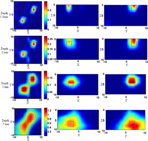 Figure 1 From A Handheld Fluorescence Molecular Tomography System For