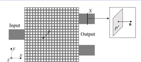 Figure 1 From Digitized Adjoint Method For Inverse Design Of Digital Nanophotonic Devices