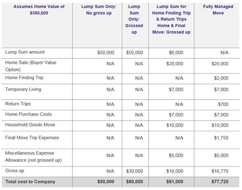 Navigating The Complexities Of A Lump Sum Program Cornerstone