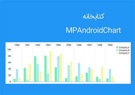 ورچر نمودار آموزش های پراکنده از دنیای برنامه نویسی