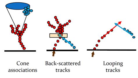 Topological Association Ilc Newsline