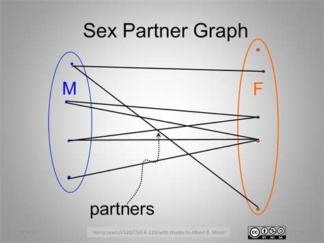 Aka Undirected Graphs Ppt Video Online Download