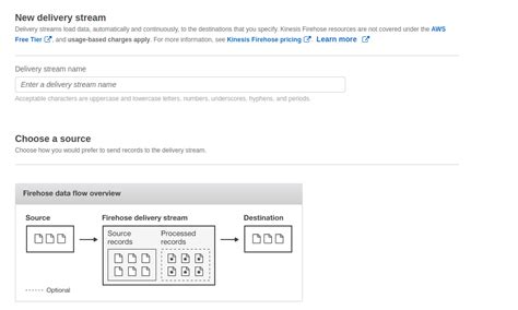 Sqs To S3 Move Data Using Aws Lambda And Aws Firehose