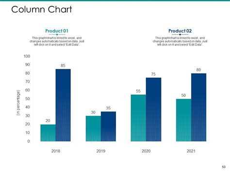 Top 10 Ipo Deck Powerpoint Presentation Templates In 2025