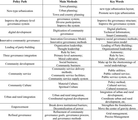 Policy Path Analysis Framework Download Scientific Diagram