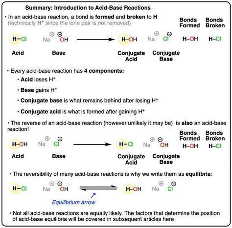 Acid Base Acid Base Chemistry Of Organic Molecules Basicmedical Key