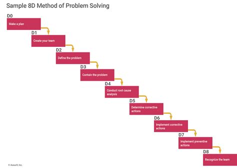 Root Cause Analysis Tools Which Should You Use Assurx