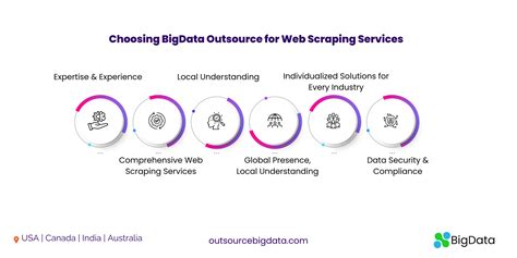 the evolution of data extraction through ai driven web scraping