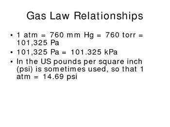 AP Chemistry Gas Laws By Erin O Connell TPT
