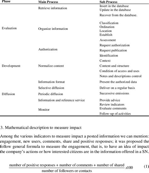 Processes Of A Scheme Security Download Scientific Diagram