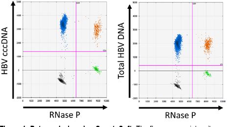 figure 1 from a sensitive and specific pcr based assay to quantify