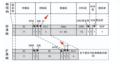canfd真的完全兼容can？ zlg开发者社区 知乎
