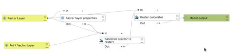 Identifying Raster Cells With Points In Them Geographic Information Systems Stack Exchange