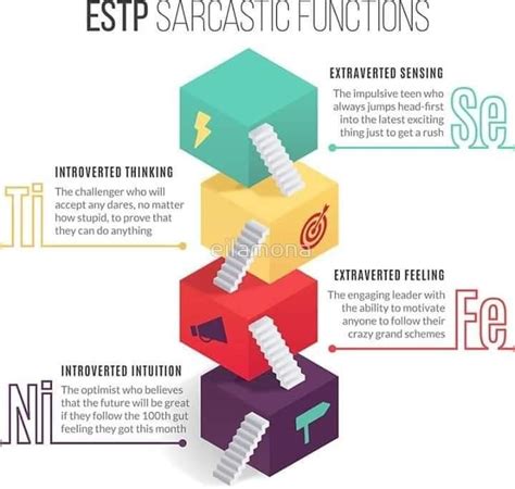 Love Kiss Romantic Mbti Charts Teenager Posts Love Introverted Thinking Extraverted Estp