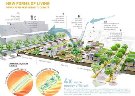 What Is The Role Of Landscape Architects In Designing Cities Rtf