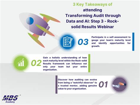Webinar Transforming Audit With Data And Ai Mbs Academy Middle East Posted On The Topic