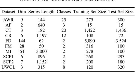 Table X From A Multi Scale Decomposition Mlp Mixer For Time Series