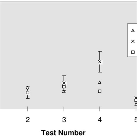 Pm Emission Factor Comparison Of Three Test Methods Download