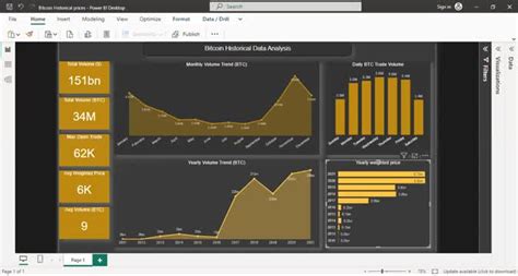 oluwatodimu bodede aca on linkedin project topic bitcoin historical