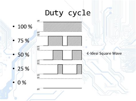Microcontroller Basics Starting With Arduino Exercise 1 Working