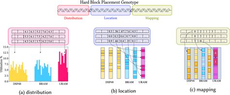Rapidlayout Fast Hard Block Placement Of Fpga Optimized Systolic