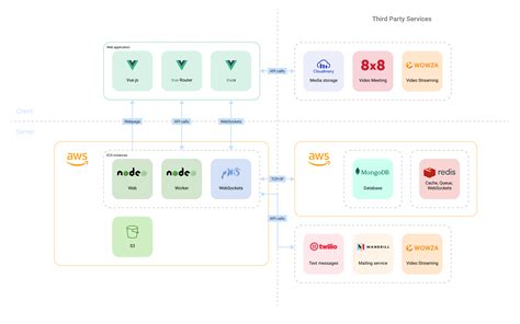 Application Schema Bemyapp Developers