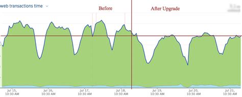 Goibibo Walks The Python 3 Path More Than A Travel Company Goibibo May
