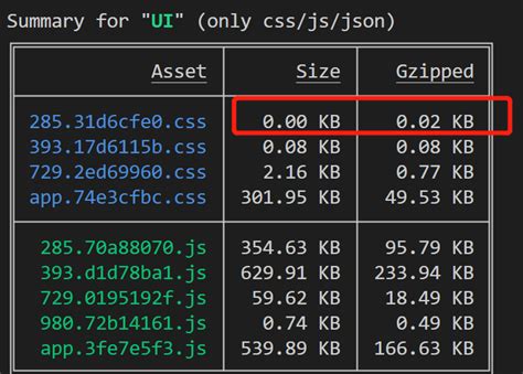 Bug Cli Build Extract Css From Vue Files Get 0 Size File · Issue