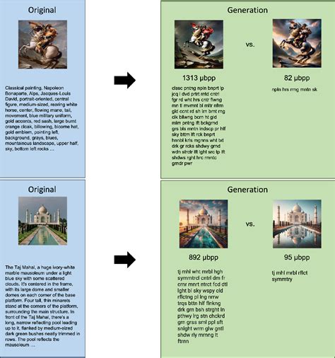 figure 8 from exploring the limits of semantic image compression at