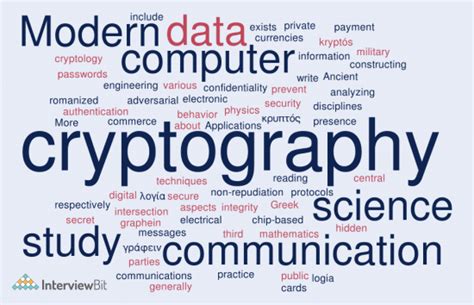 Top 10 Cyber Security Projects With Source Code 2023 Interviewbit