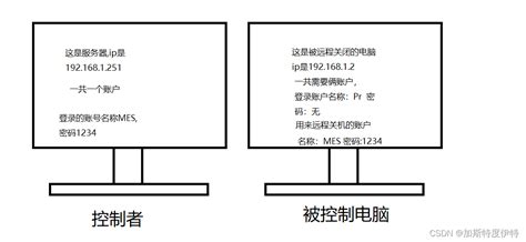 远程关机设置，解决拒绝访问。 5 附带c 调用代码（记录用 ） 局域网远程关机拒绝访问 csdn博客