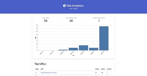 Simple Serverless Application With Database On Aws Using Clojurescript With Nbb No Compilation