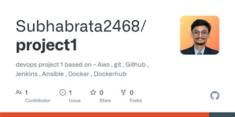 Github Subhabrata2468project1 Devops Project 1 Based On Aws Git