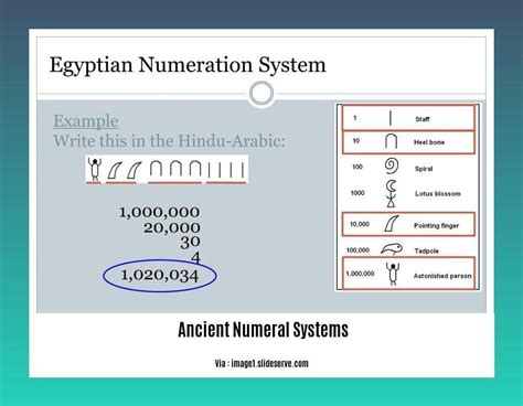 Unveiling The Mysteries Of Ancient Numeral Systems A Historical Exploration