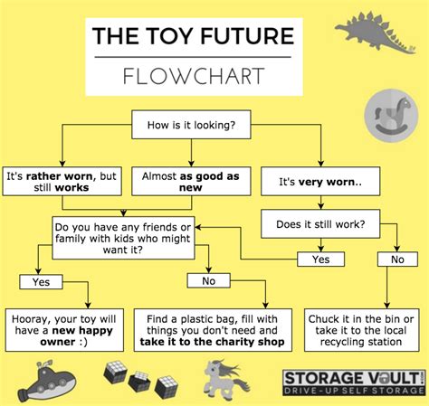 A Guide To Toy Decluttering