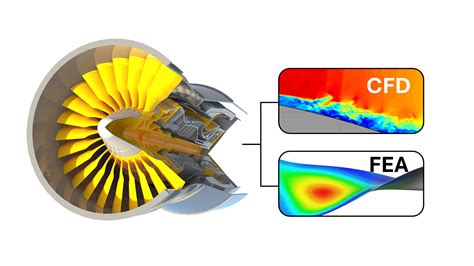 From Simulation To Reality Accelerating Innovation With Design