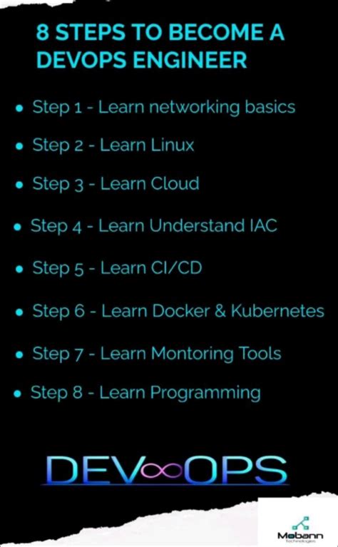Aws Devops Linux Awscloud Viral Viralpost Connections Linkedin Devopscommunity
