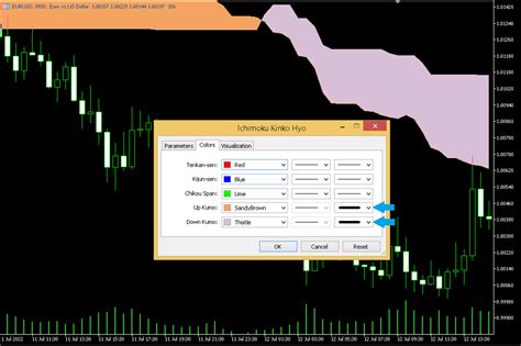 Metatrader Ichimoku Indicator How To Fill The Cloud With A Color