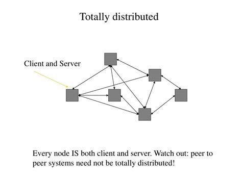 Ppt Message Passing Distributed Systems With Examples From Socket Based Clientserver Systems