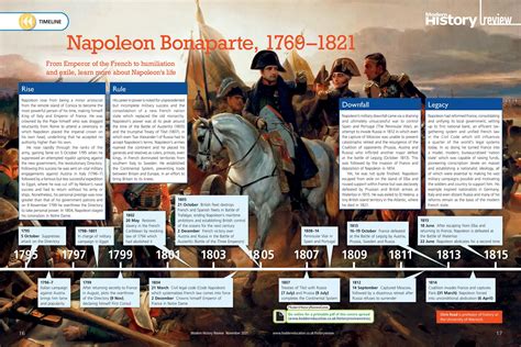 Napoleon Bonaparte Empire Timeline