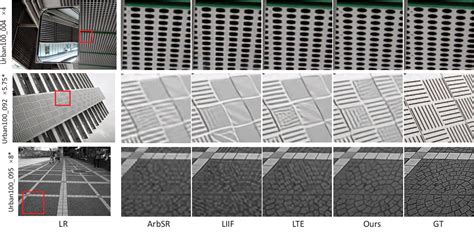 figure 1 from deep arbitrary scale image super resolution via scale