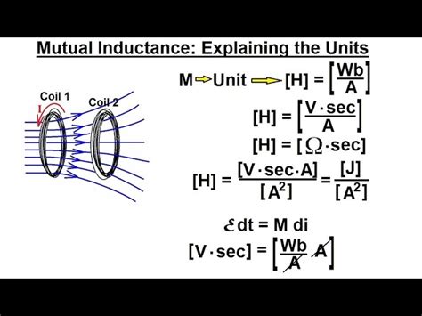 Inductance Unit