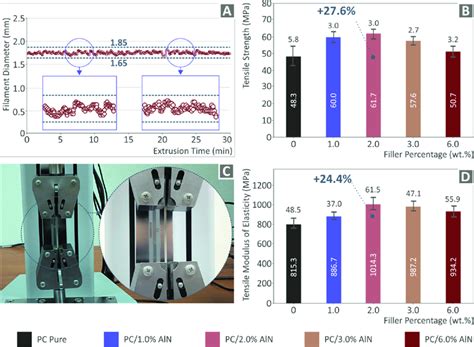 Characterization Of All Filaments Tested A Real Time Filament Download Scientific Diagram