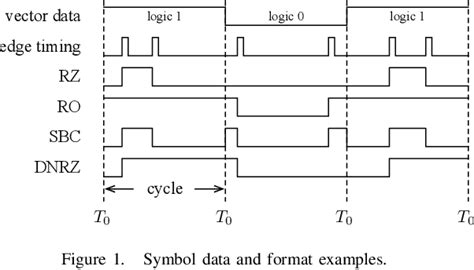 Figure 1 From Design And Implementation Of An Eg Pool Based Fpga