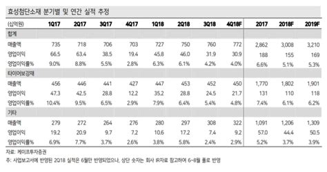 핫 리포트 차별화 된 이익 성장 기대