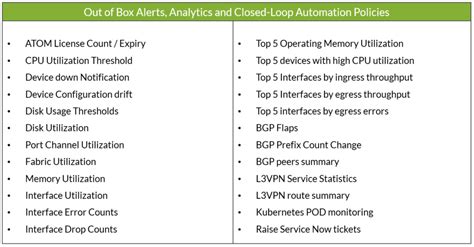 automation made easy with anuta networks atom anuta networks