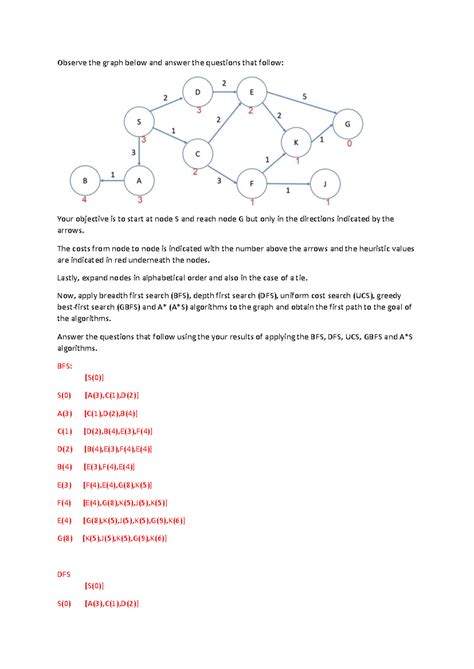 Test 1 Memo Graph Algorithms Analysis And Pathfinding Techniques Studocu
